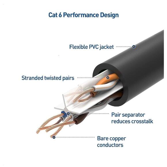 CABLE MATTERS | Networking | Ethernet Gbps Rj45 Short Cat6 Network ...